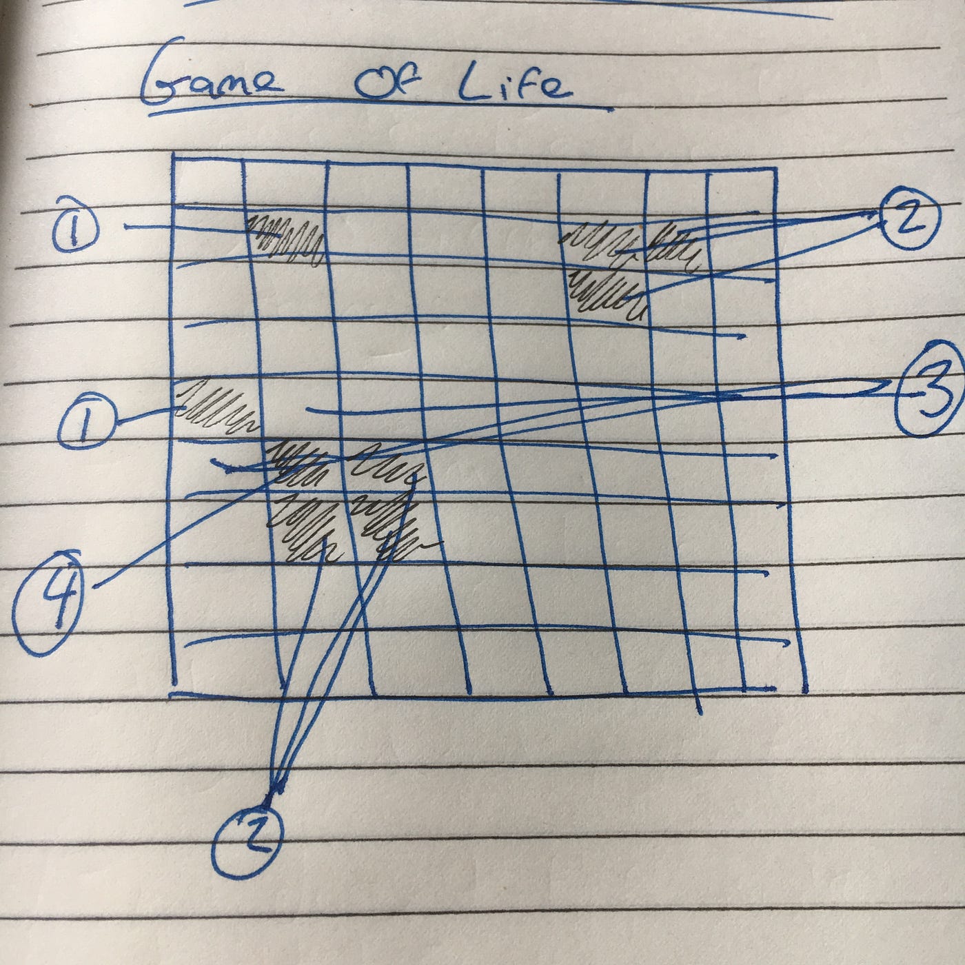 Game of Life — Setup. This week I will be working on Conway’s… | by Dan ...