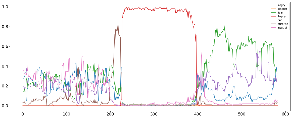 The Ultimate Guide to Emotion Recognition from Facial Expressions using ...