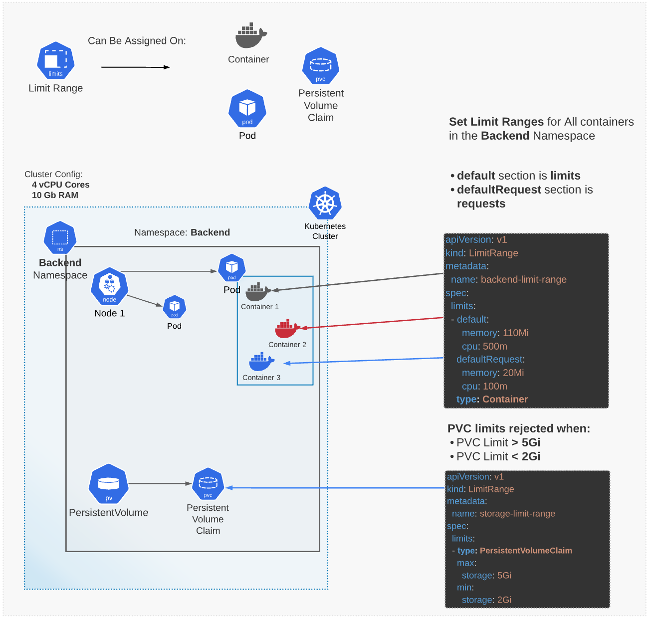 Easy and Fast Adjustment of Kubernetes CPU and Memory | by Boris Zaikin ...