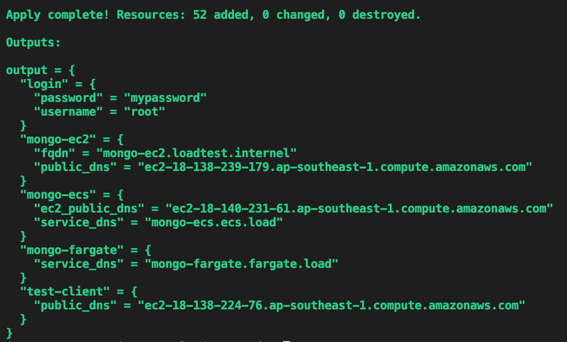 Simple Mongodb Load Testing With Ycsb Using Ec2 Ecs And Fargate By Jazz Tong Geek Culture