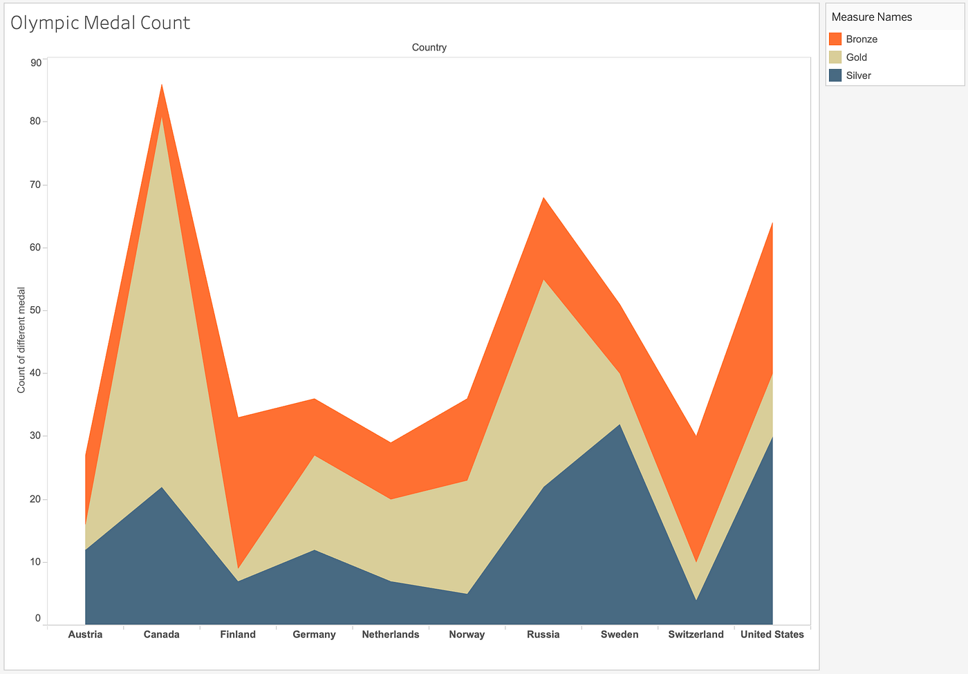 Tableau Charts Cheat Sheet for Data Science Part 1 | by Shirley Chen ...