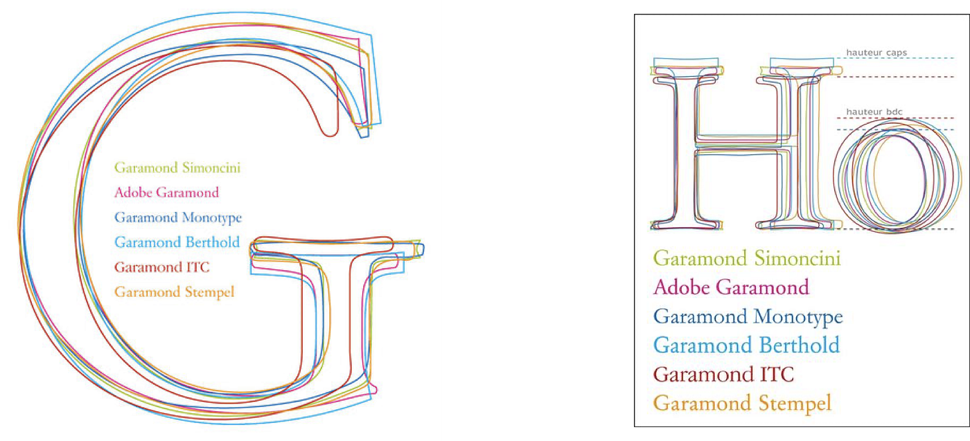 Lecture 3–2. Typefaces. Here you may find sources and… | by Dmitry RDNV ...