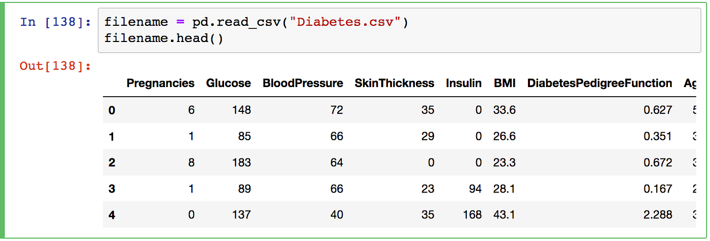 AN OVERVIEW OF LOADING DATA IN PYTHON | by Pooja Bhansali | Medium