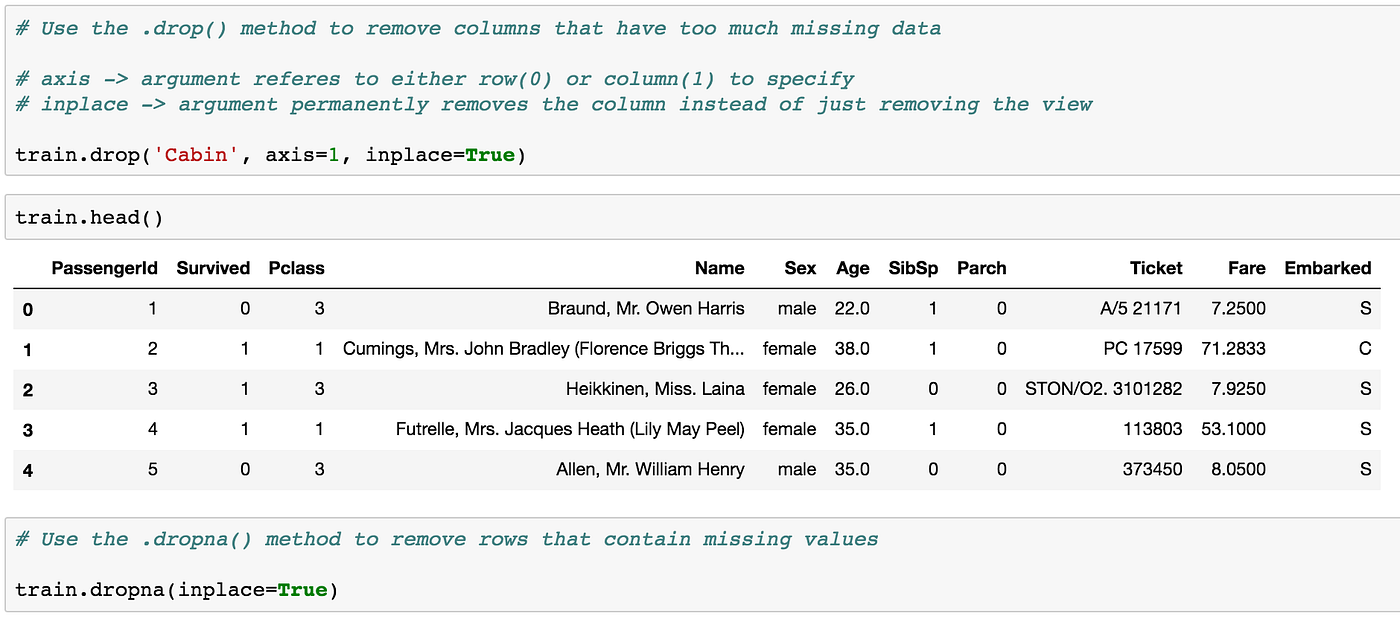 Day (10) — Machine Learning — Using LogisticRegression with scikit ...