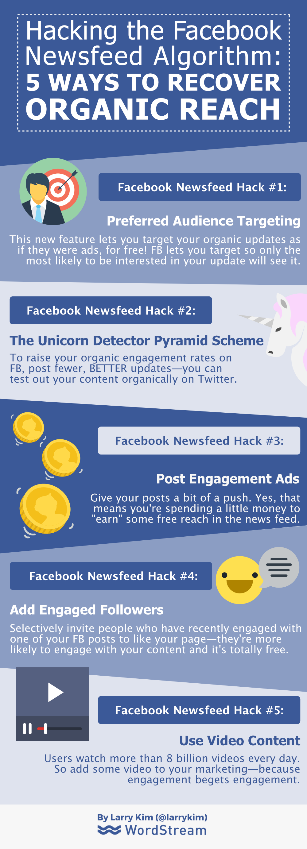 Facebook Newsfeed Algorithm: 5 Ways to Recover Organic Reach | by Larry ...