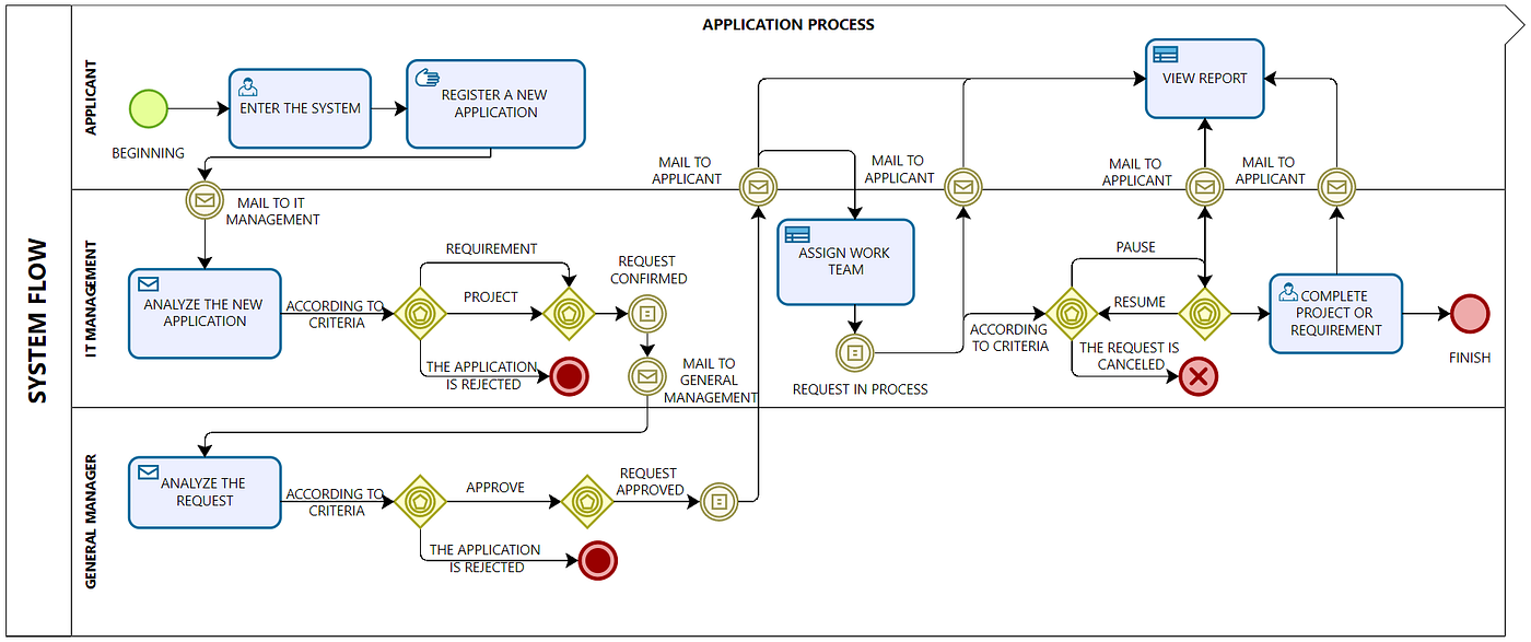 MVP Project Management. Discover the path to your most… | by Miguel ...