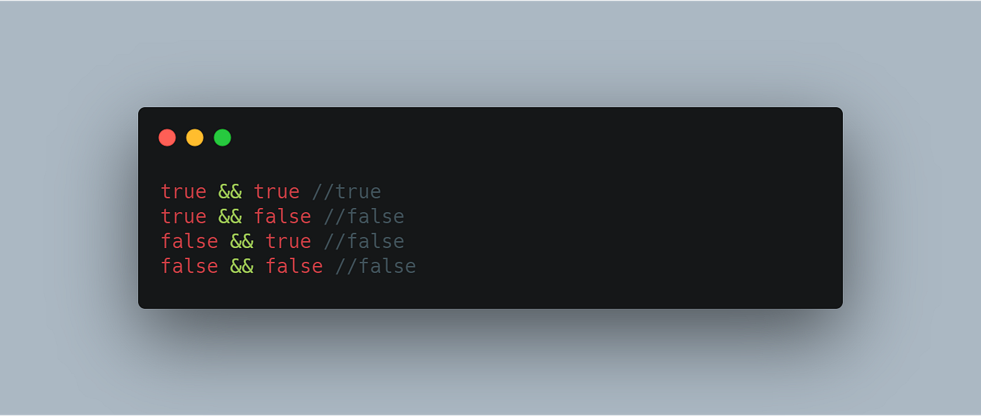 🐱‍🏍Operadores en Javascript👀. Aritméticos | by Francisco Suarez ...