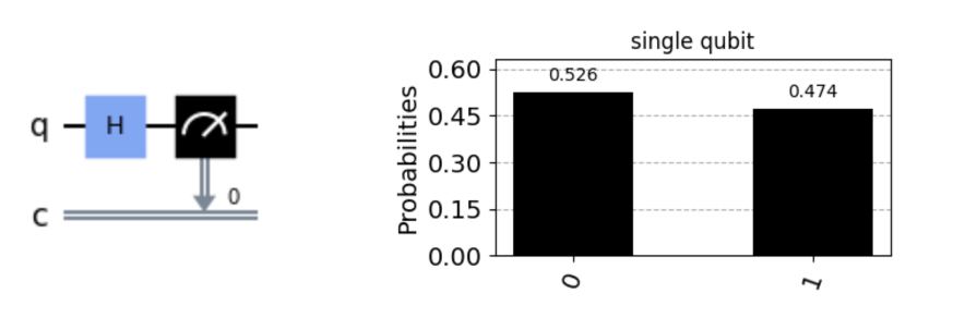 Rebuild of Python: You can (not) Quantum Computing | by Mauro Di Pietro ...