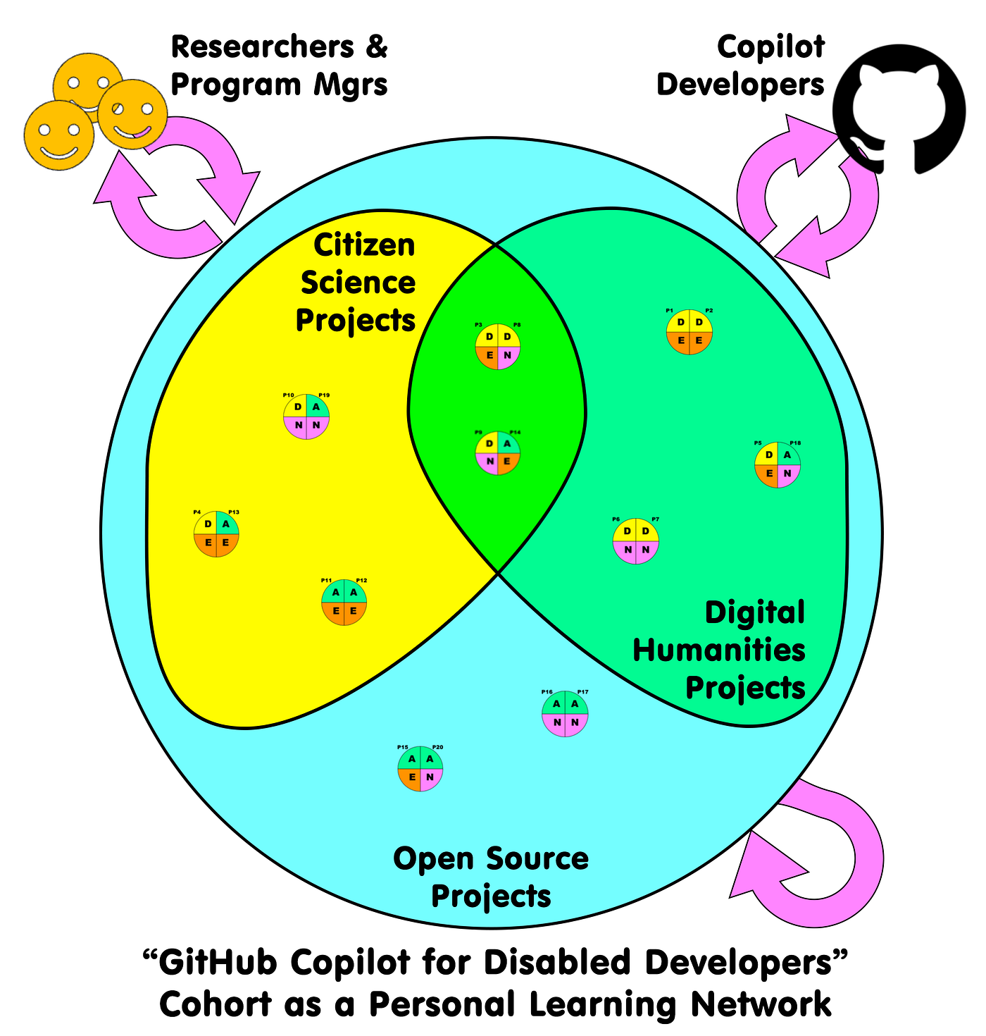 Asynchronous Pair Programming and Personal Learning Network ...