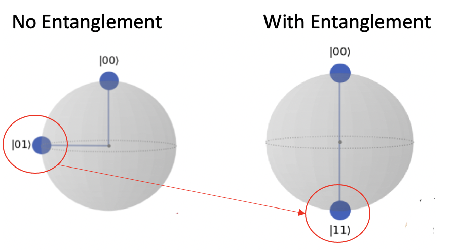Rebuild of Python: You can (not) Quantum Computing | by Mauro Di Pietro ...