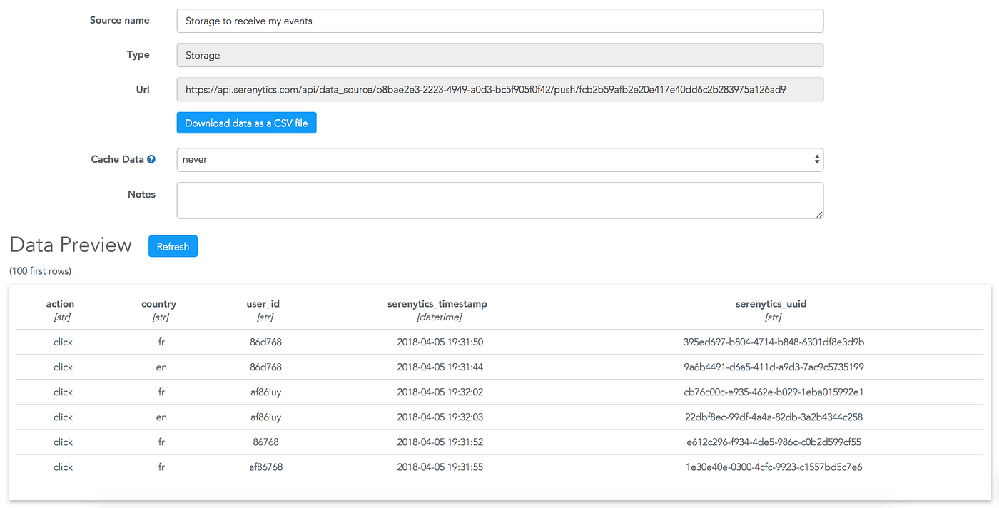 5 Easy ways to load data in AWS Redshift using Serenytics | by Adrien ...