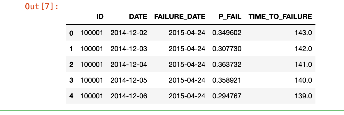 Converting a Probability to Fail Into a Time to Failure Metric | by ...