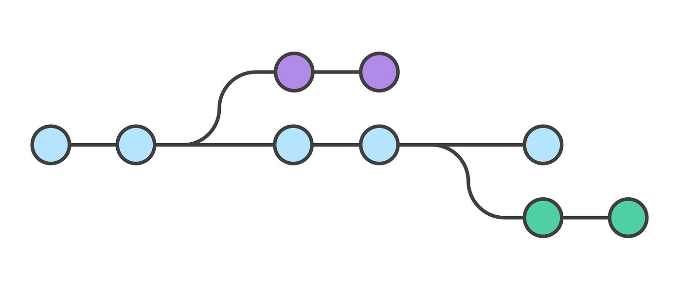 Merge Intervals. Problem Statement | by Amarjit Dhillon | Feb, 2022 | Medium