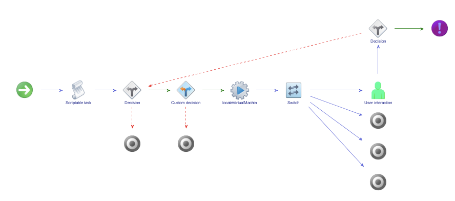 VMware Orchestrator Beginners guide — Part 4: Workflow Components ...