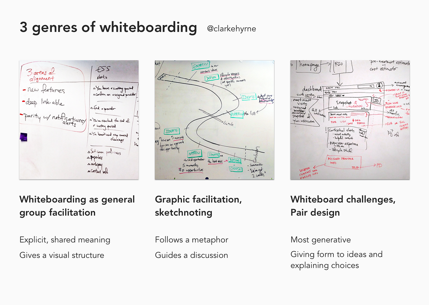 How to get into whiteboarding, part 1 | by Clarke Hyrne | Medium