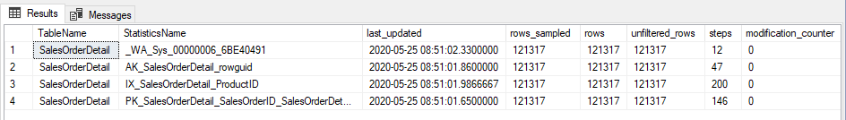 Importance of Statistics and How to perform Update Statistics in SQL ...
