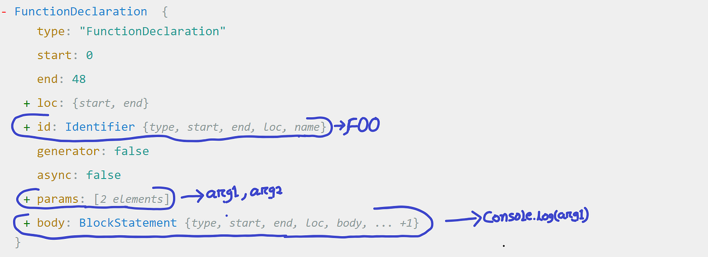 Want to be a pro in JavaScript world! | by Sanjay Panda | Medium
