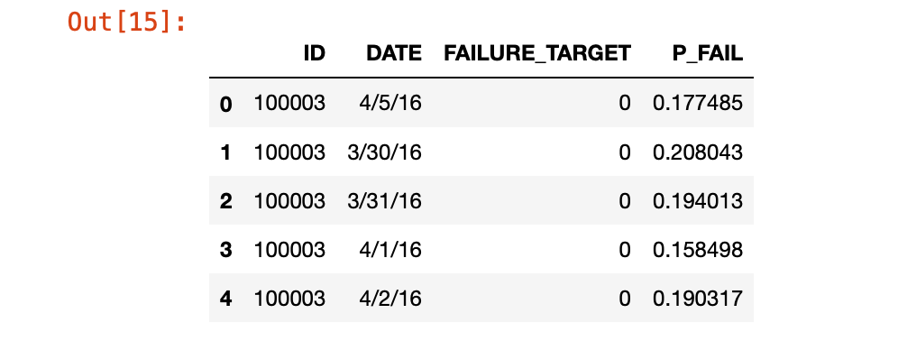 Determining a Cut-Off or Threshold When Working With a Binary Dependent (Target) Variable. | by ...