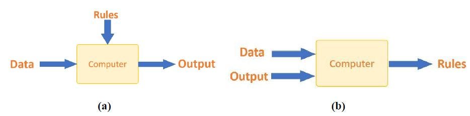Basic Introduction to Machine Learning: Types, Applications & Examples ...