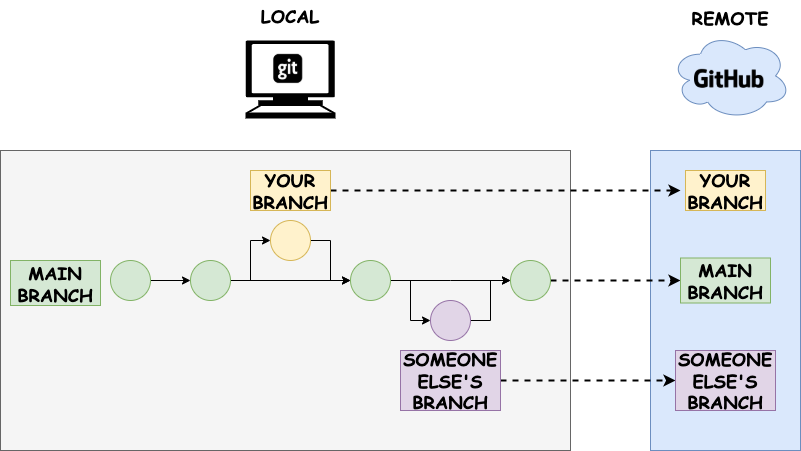 Top 10 git Commands Every Data Scientist Should Know | by Nikola Kuzmic ...