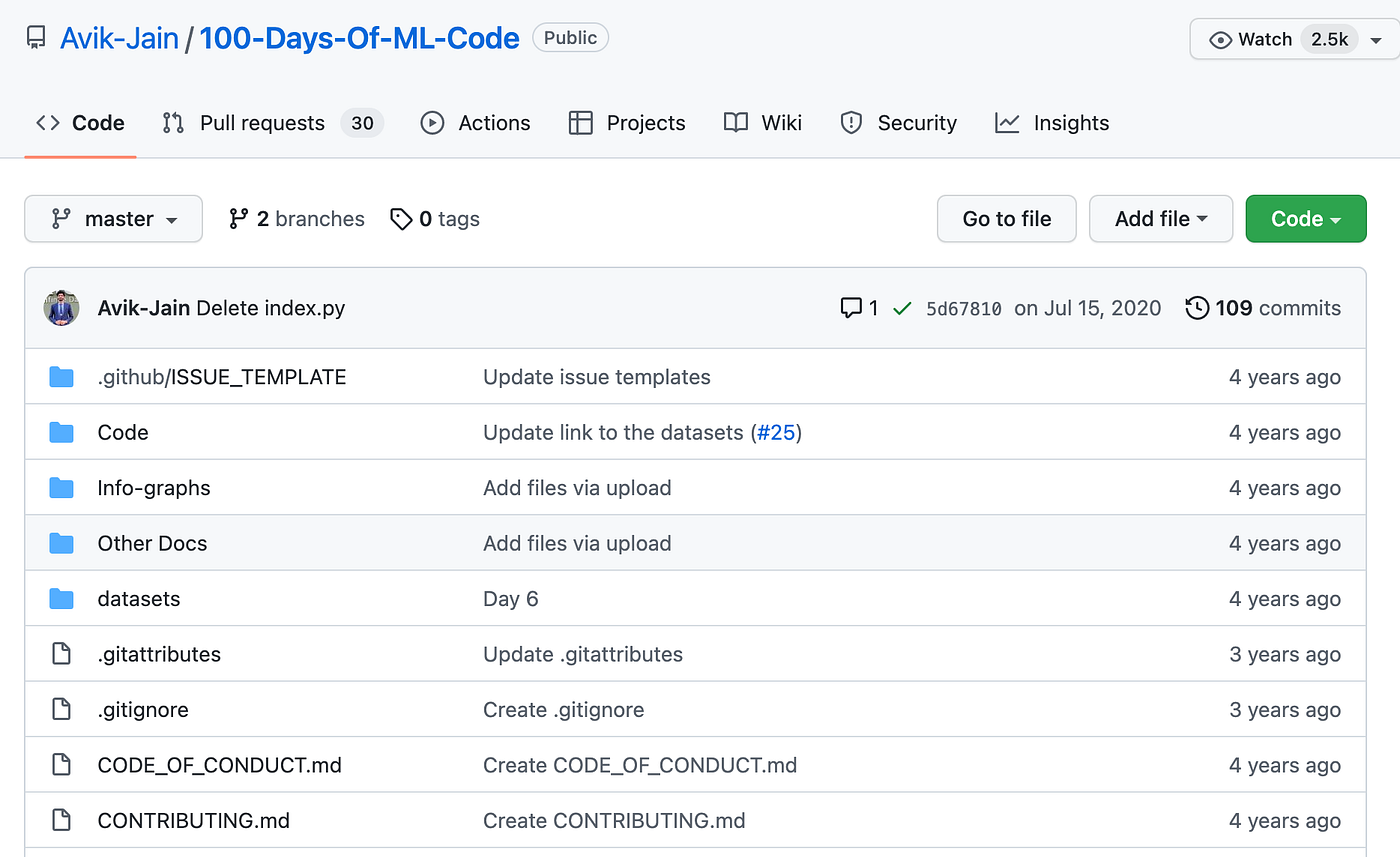 7 Best GitHub Repositories to Learn Any Programming Language | by ...
