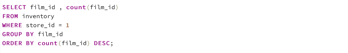 Learn Data Analysis With 30 Sql Queries By Amany Abdelhalim Analytics Vidhya Medium