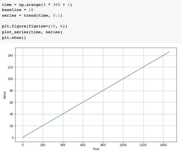 Part #1: Deep Learning Time Series & Forecasting | by Milan McGraw ...