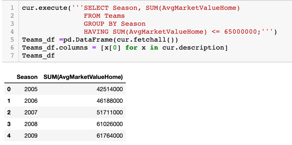 Introduction To Sql Using Python Computing Statistics And Aggregating Data By Erika D