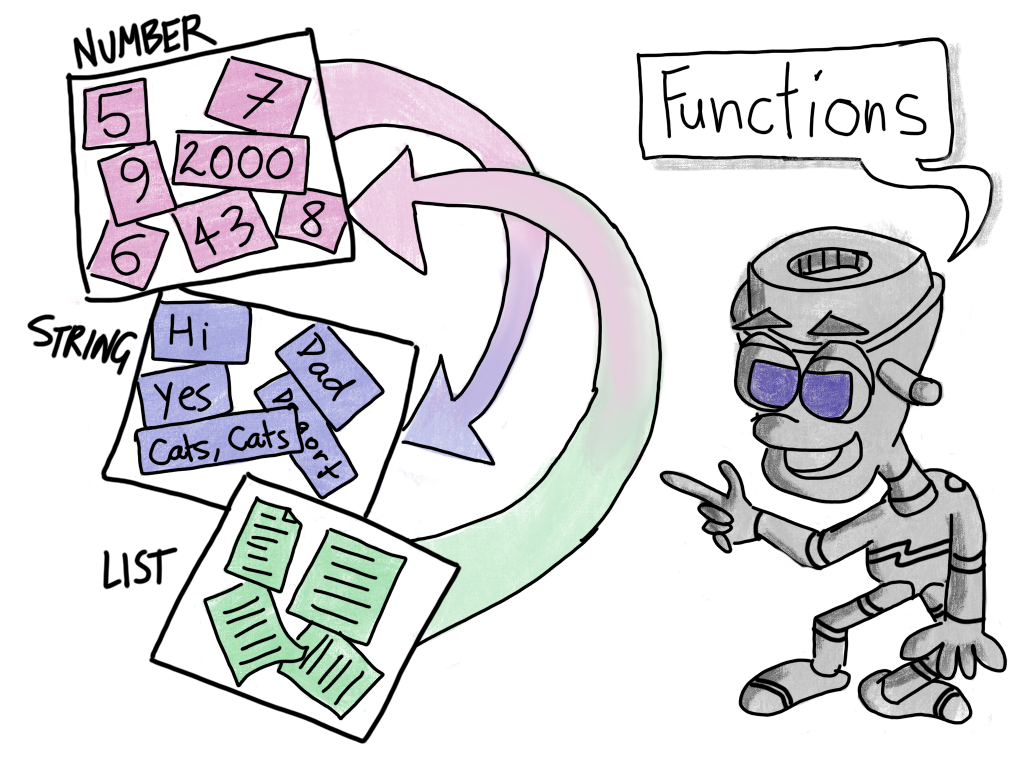 Why Functional Programming is The Awesomest Sauce | by HappyLearnTutes ...
