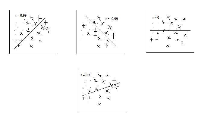 Mushroom Classification Using Machine Learning With Deployment Using Fastapi By Chirag Agrawal