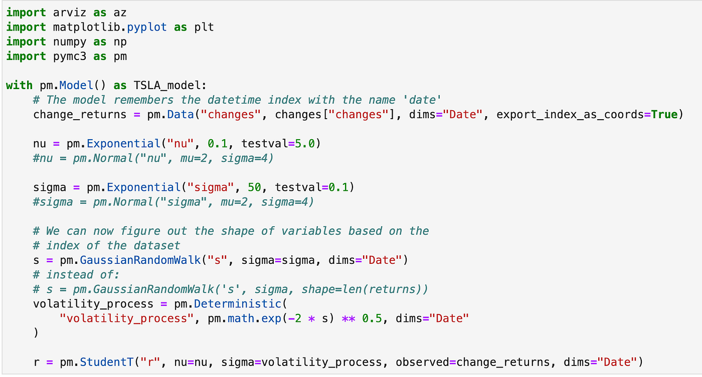 Probabilistic Programming Using PyMC3: TESLA Stock Stochastic ...