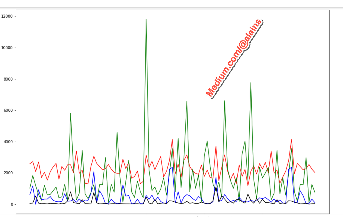 Create Any Kind Of Beautiful Data Visualizations With These Powerful ...