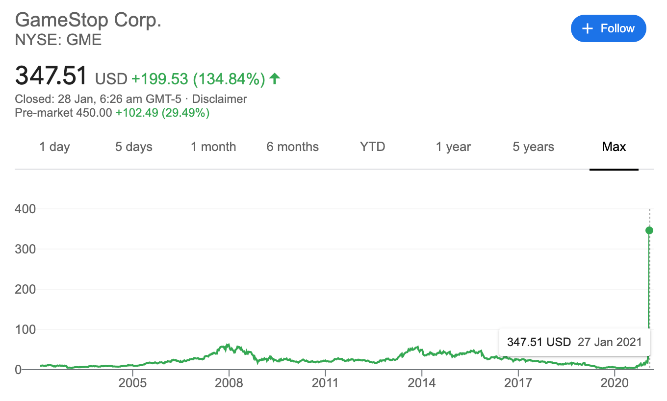 Short-Selling and Short Squeeze Explained | DataDrivenInvestor