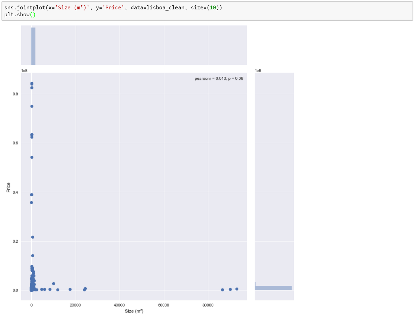 I was looking for a house, so I built a web scraper in Python! — part ...
