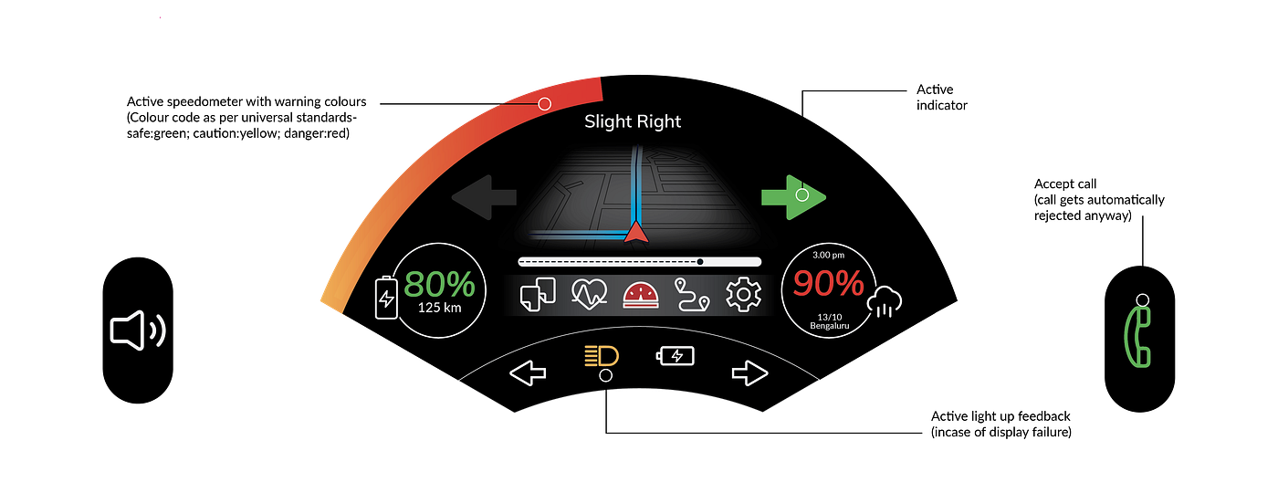 UI design for EV dashboard. Assignment 1 | by Shruti Dange | Medium