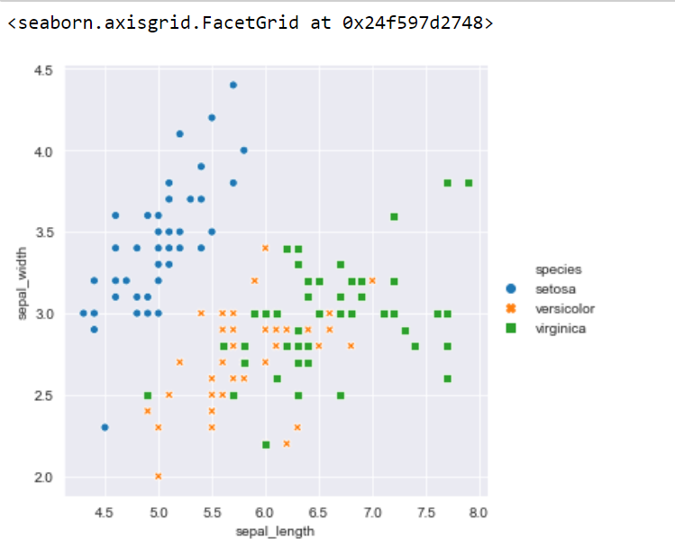 Seaborn tutorial for beginners. Make your plots more visually… | by J ...