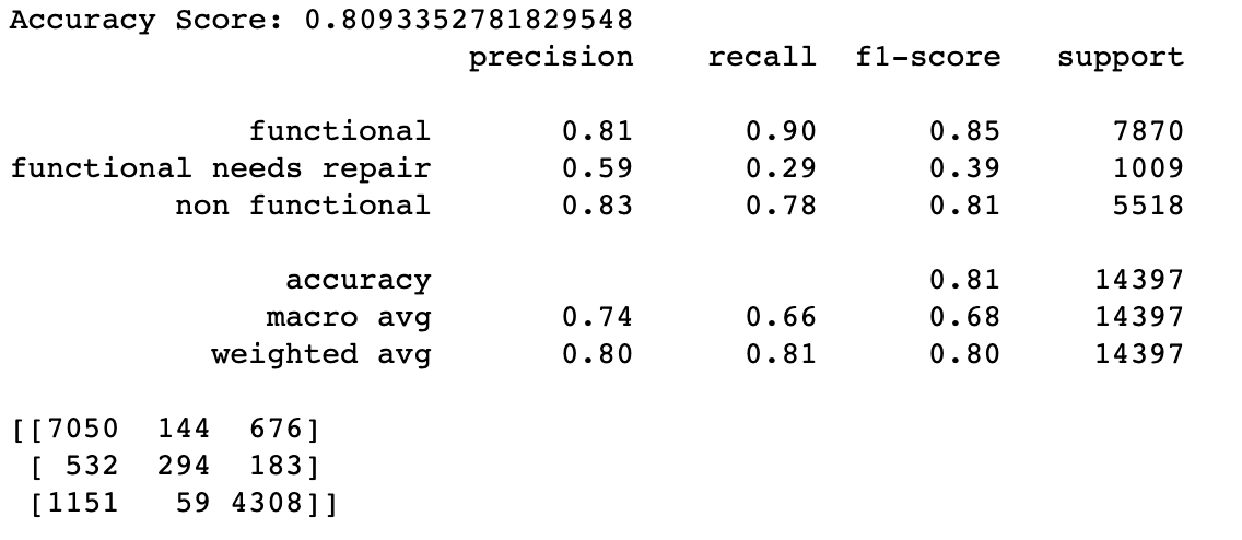 Using GridSearchCV to optimize your Machine Learning model | by Orin ...