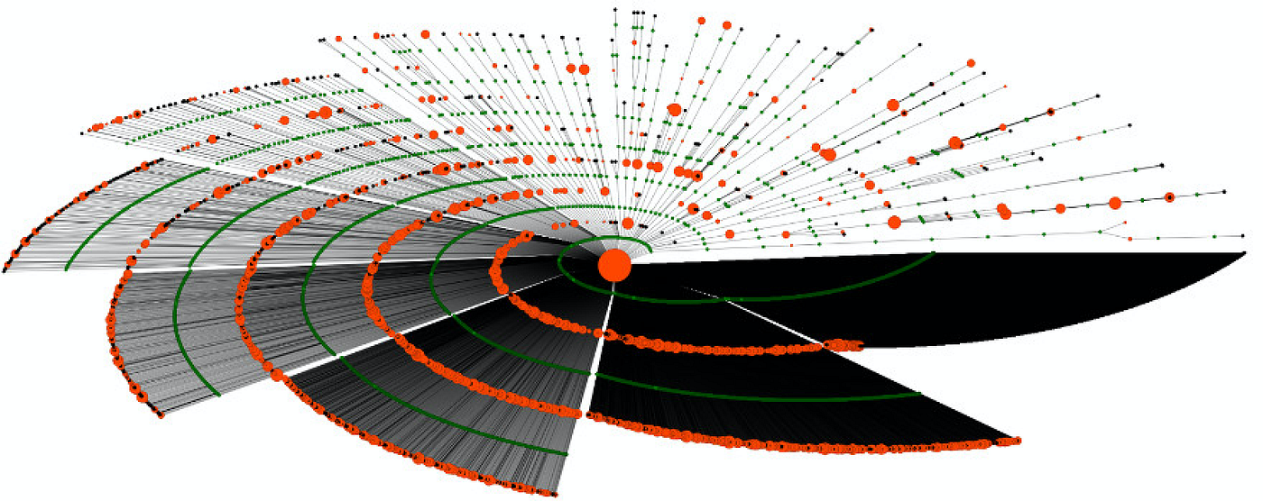 How to visualize a graph. Graph visualization is taking an… | by Simone ...