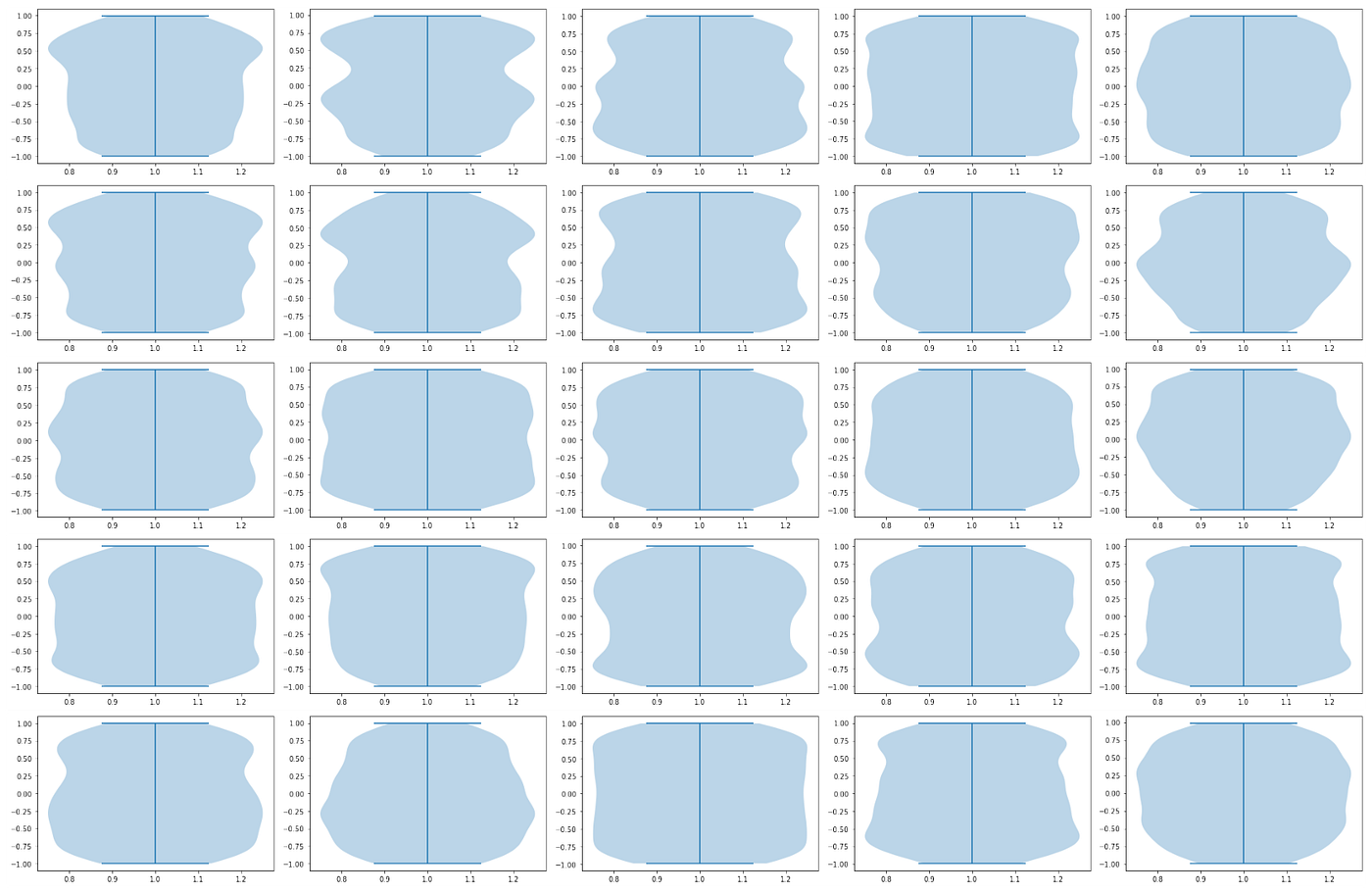 Plotting in parallel with matplotlib and python | by Paul Gavrikov | Towards Data Science