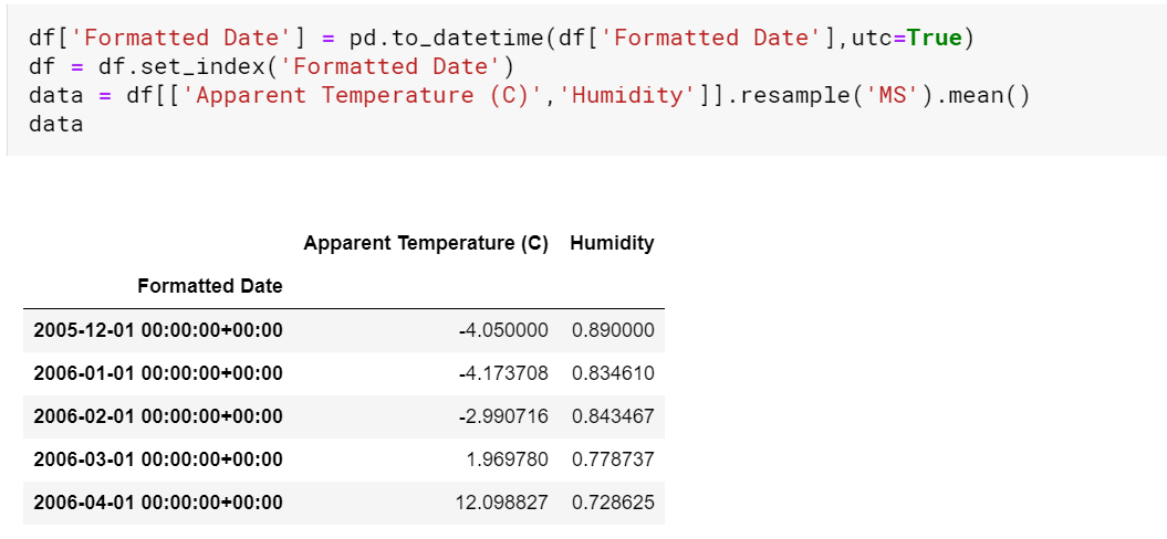 Performing Analysis Of Meteorological Data | by Anmol Arora | Analytics ...