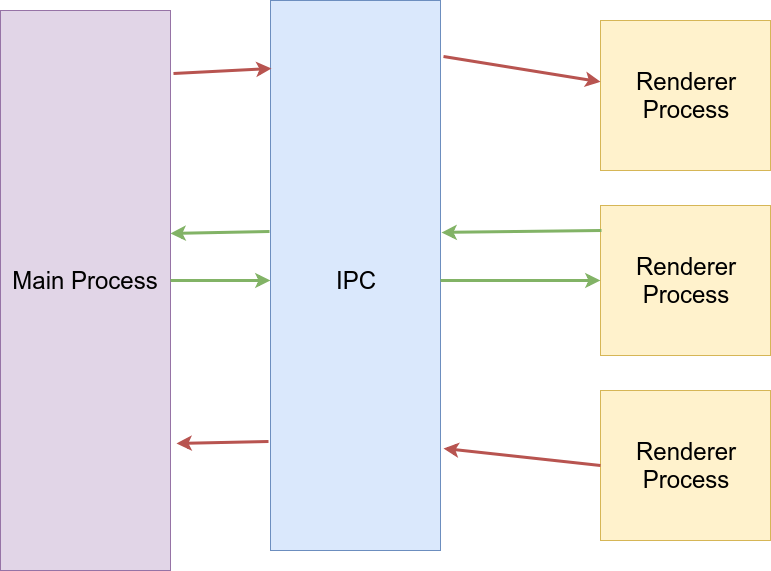 Electron Basics and Fundamentals. Learn the basics and fundamentals of… | by CodeDraken | codeburst