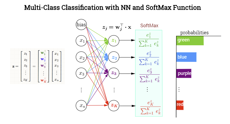 โครงข่ายประสาทเทียมแบบคอนโวลูชัน. Convolutional Neural Network: CNN ...