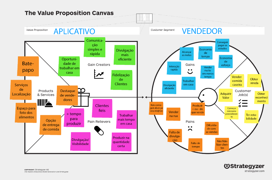 Canvas de Proposta de Valor. Um Canvas de Proposta de Valor é a fase ...