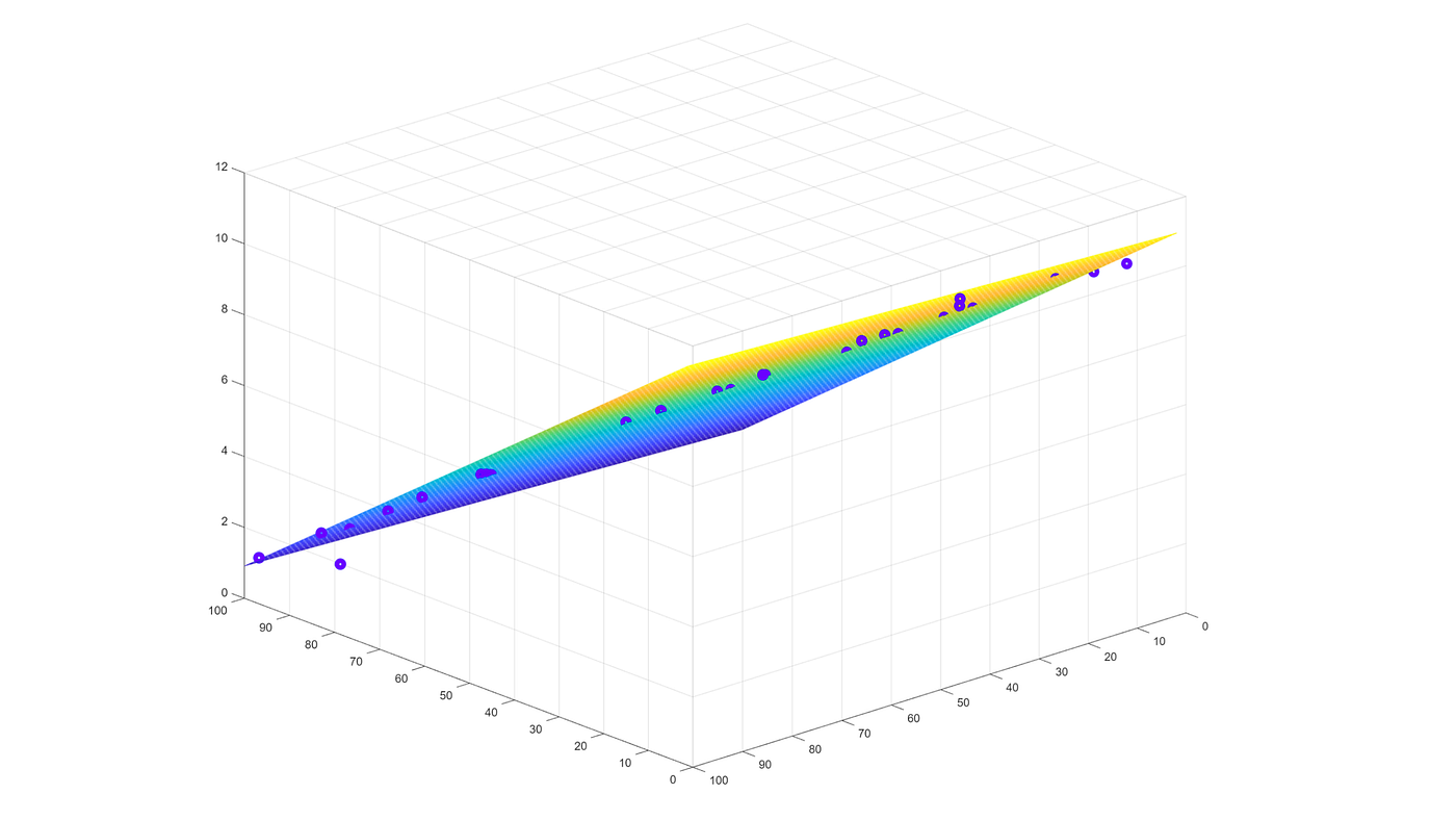Simple Linear Regression Tutorial For Machine Learning Ml By Towards Ai Editorial Team