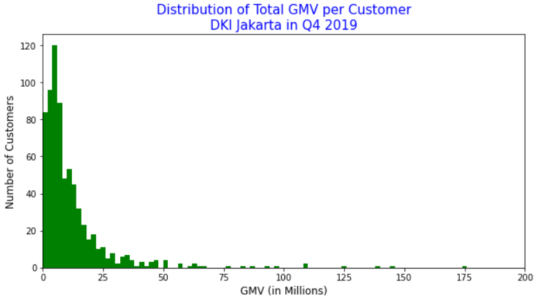 Data Visualization With Python Matplotlib — Part 2 By Nico Ardimas Putra Medium