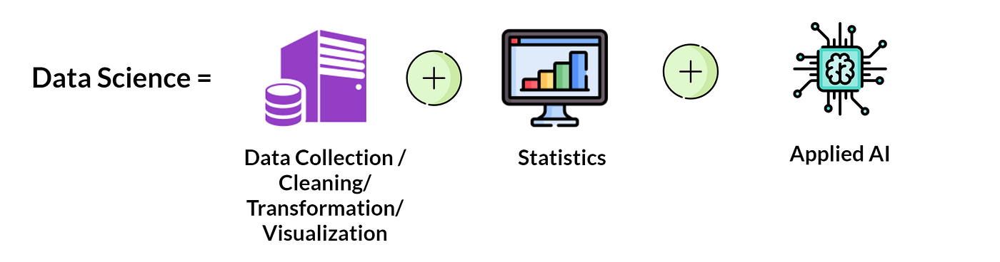 A Beginners Guide To Understanding The Buzz Words Ai Ml Nlp Deep Learning Computer Vision