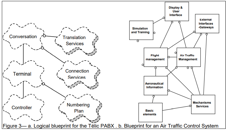 The “4+1” View Model of Software Architecture | by Pusparasa Ayilavan ...