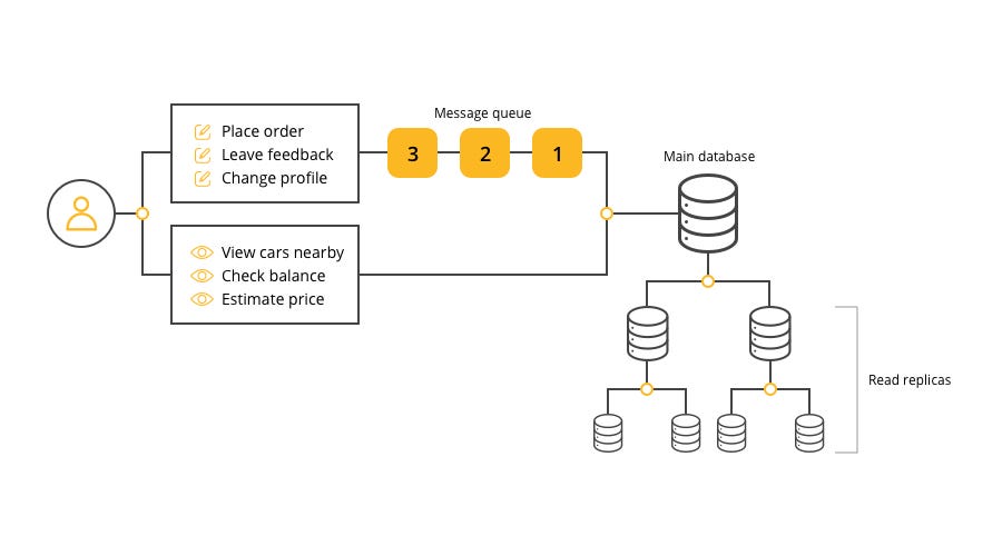 12 Scalability Principles Designed to Sustain Growth for Your App’s ...