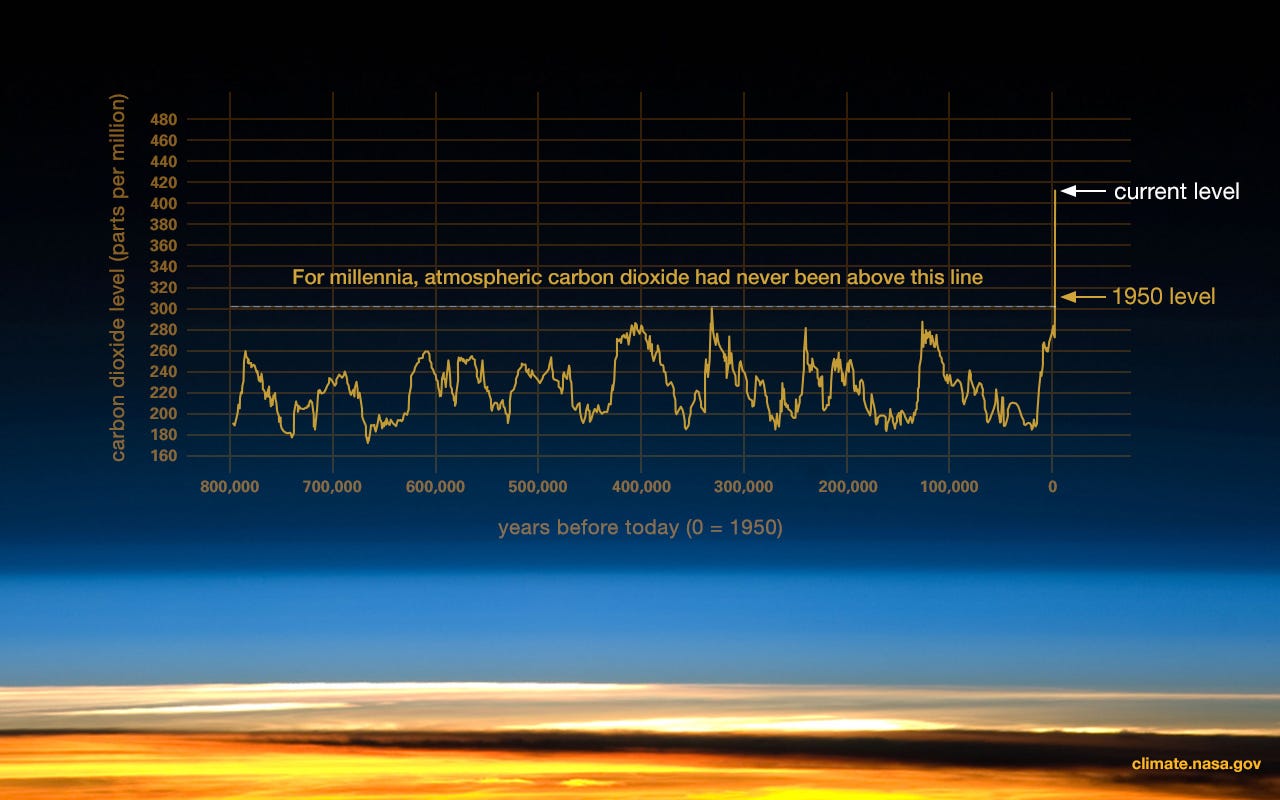 Why Humans Won t Go Extinct From Climate Collapse Indi ca
