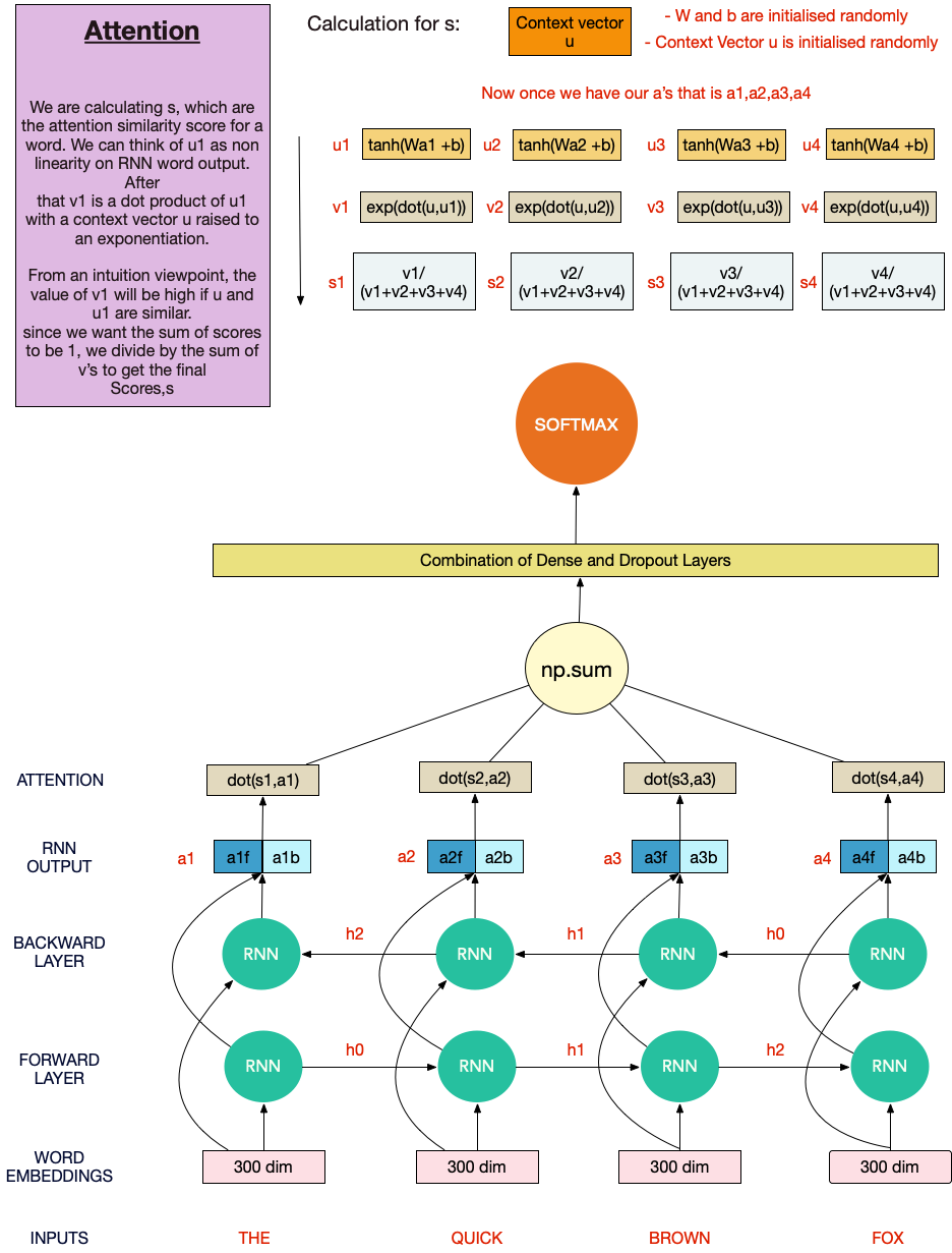 Quora Insincere Question Classification | by Priyanka Patel | Analytics Vidhya | Medium